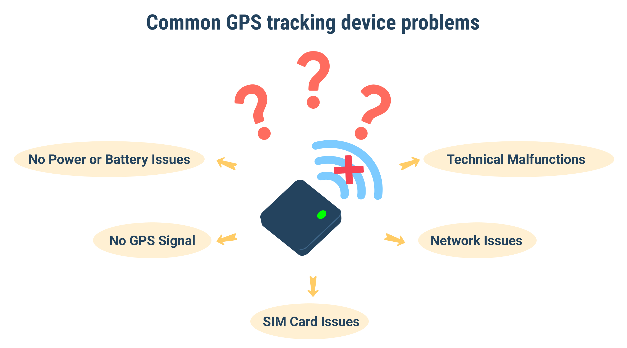 Why GPS trackers may not work | Blog | GPS-Trace Why GPS trackers may not work | Blog | GPS-Trace
